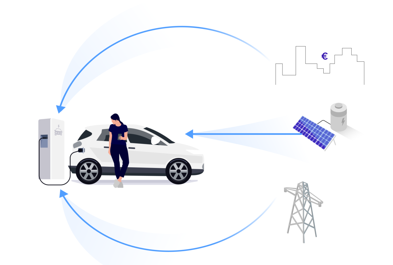 The Role of Smart Grids in Enhancing the Efficiency of EV Chargers ...